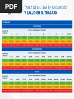 Tabla de Multas Sunafil 2023 | PDF