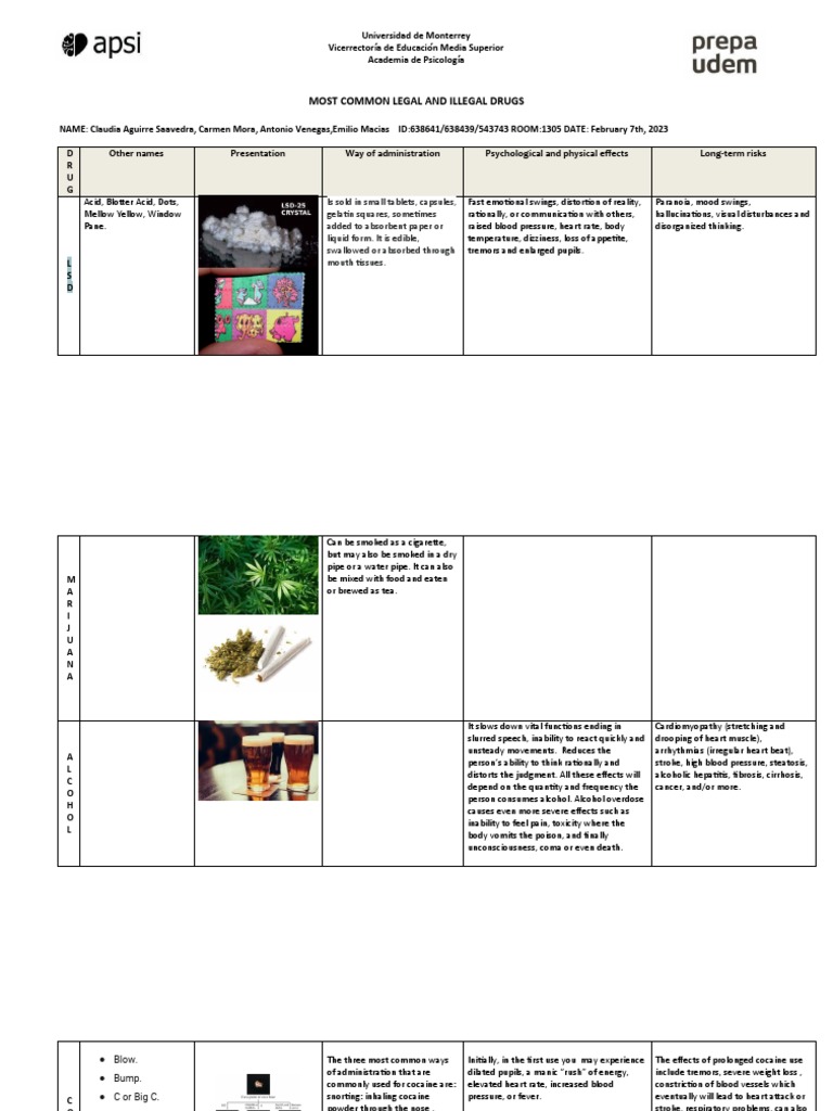 Most Common Drugs Format | PDF | Methamphetamine | Cocaine