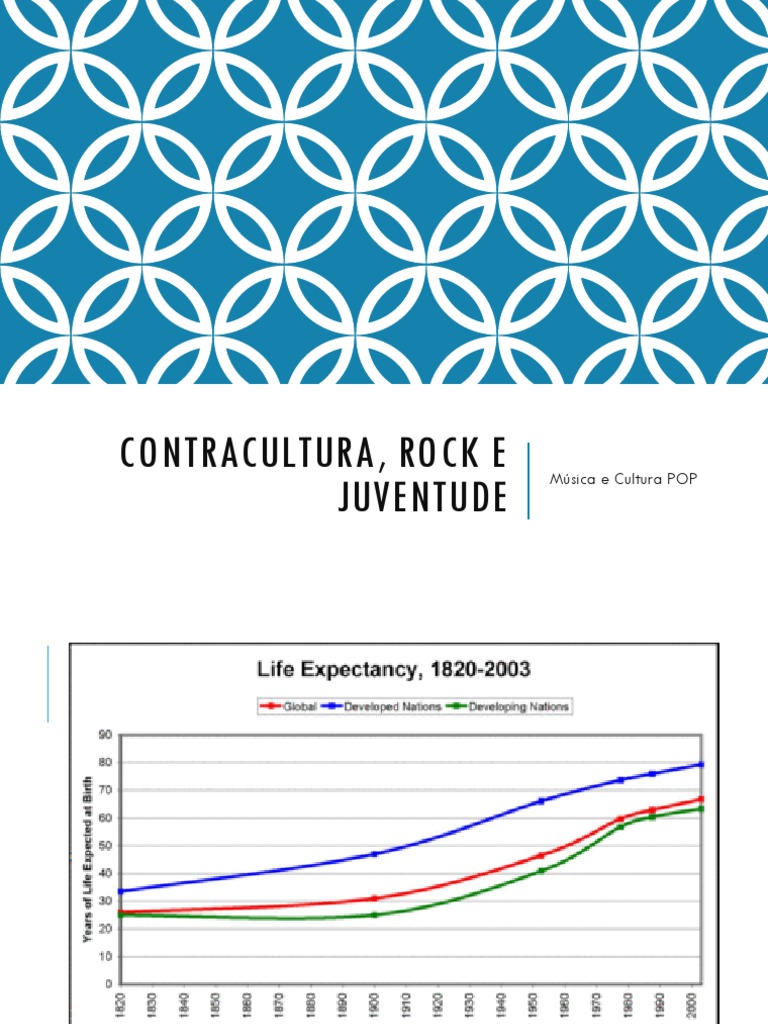 (Aula03) Contracultura e Juventude | PDF | Adolescência | Sociologia