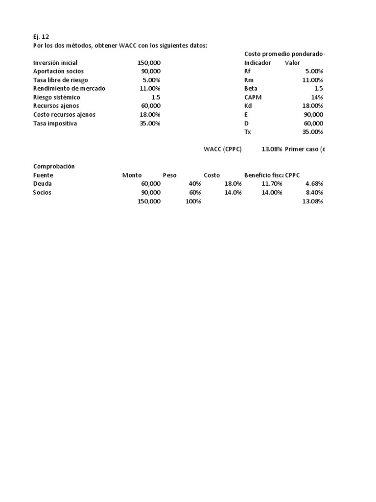 CCPP Ex2 AreliMata | PDF