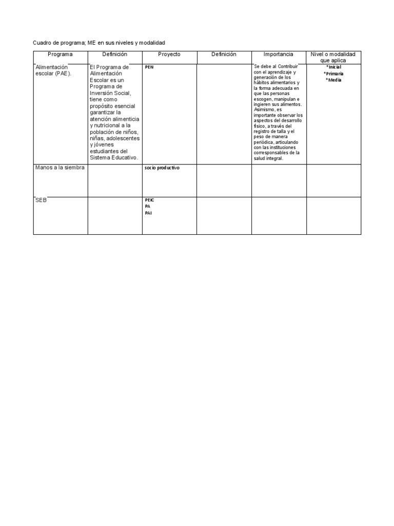 Cuadro de Programa | PDF