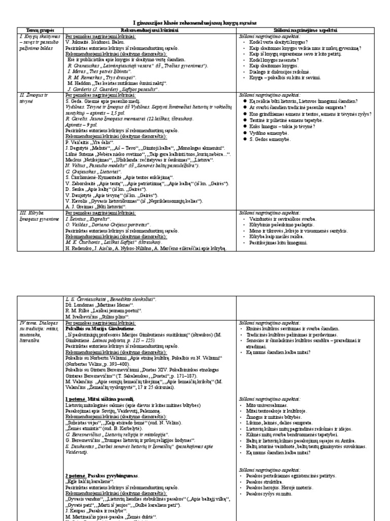 I Gimn. Kl. Knygu Sarasas. Skaitymo Dienoraštis | PDF