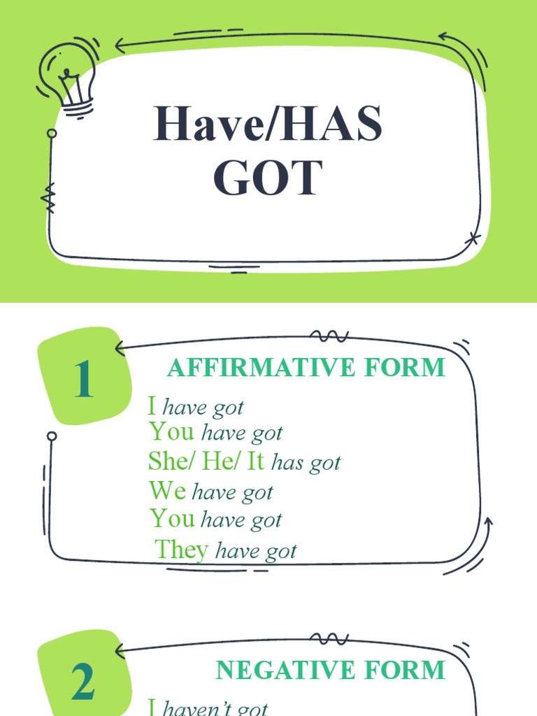 Understanding "Have Got" Forms | PDF | Self-Improvement