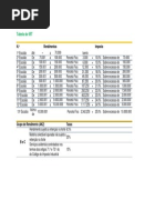 Tabela de Taxa Do Irt | PDF