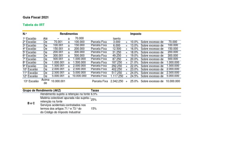 Tabela de Irt Actualizada | PDF