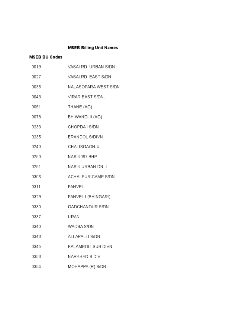 MSEB BU Code List and Subdivisions | PDF