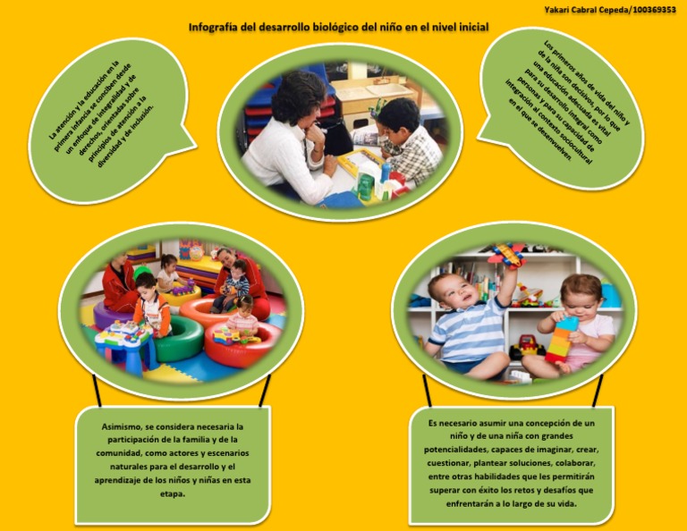Infografia Del Desarrollo Biológico Del Niño en El Nivel Inicial | PDF