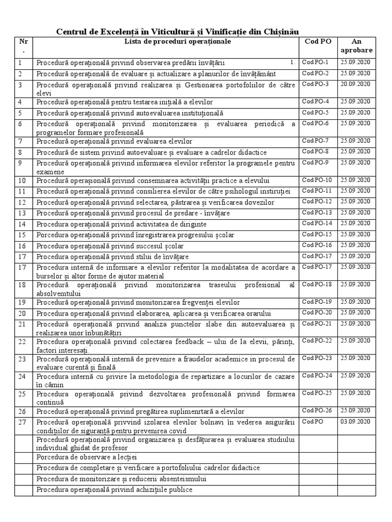 Lista de Proceduri Operaționale | PDF