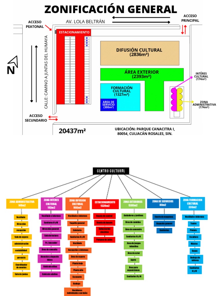 Plan de zonificación y distribución espacial de un centro cultural | PDF