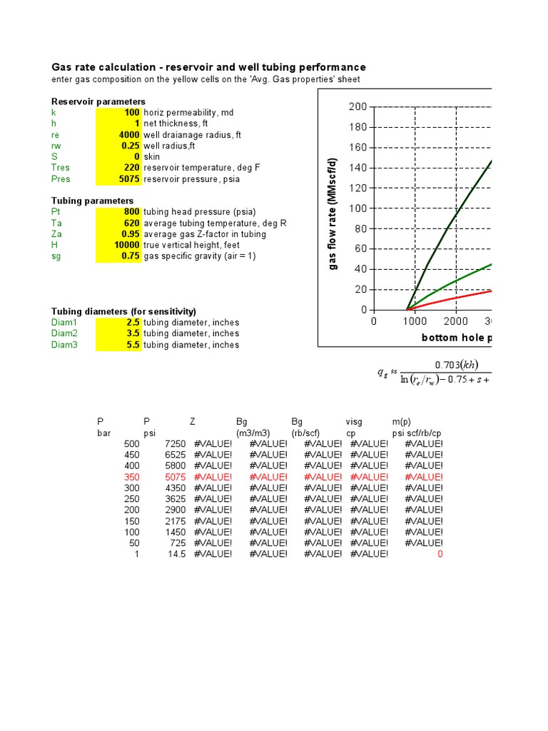 Gas Rate Calculation Results | PDF | Gases | Fluid Dynamics
