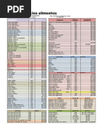 DBE Tables | PDF | Life Sciences | Medical Treatments