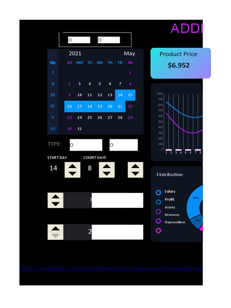 Value Added Report | PDF