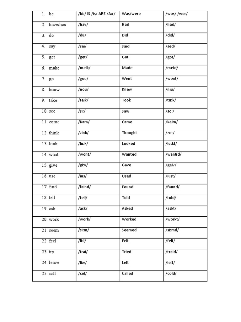 25 Common Verbs and Exercises | PDF | Question | Human Communication