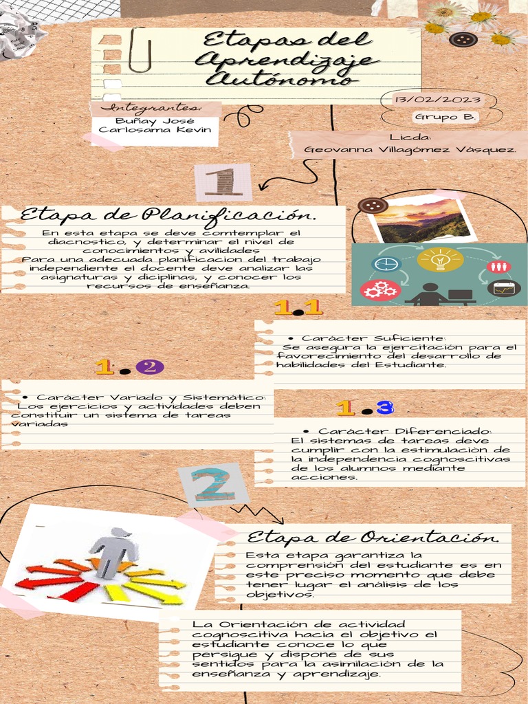 Infografía de Las Etapas Del Trabajo Independiente Autónomo. | PDF ...