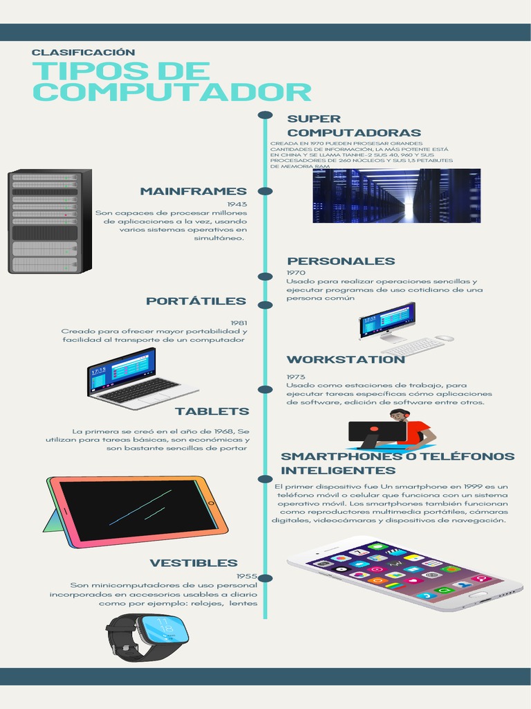 Tipos de Computadora | PDF | Smartphone | Software de la aplicacion