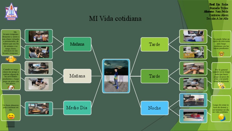 Mapa Mental Mi Vida Cotidiana | PDF