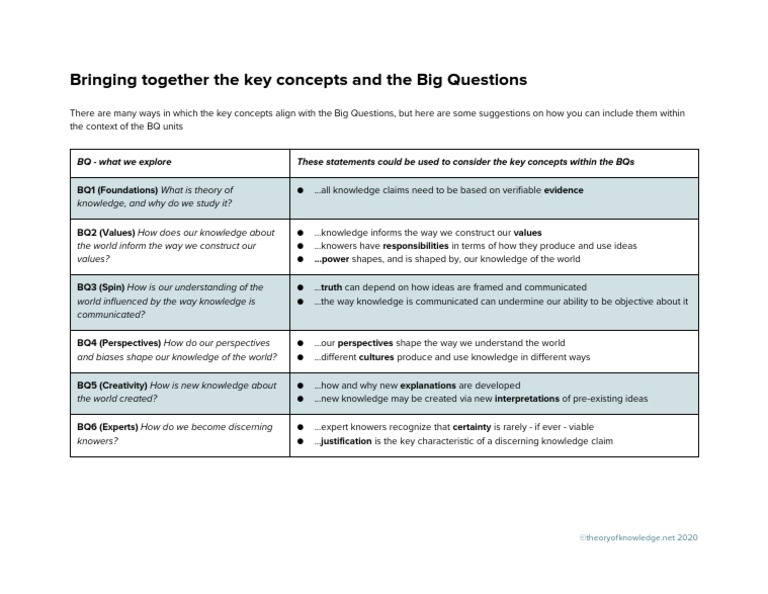 1.2 The TOK World Student Handout 2 | PDF