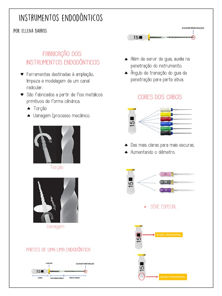 Instrumentos Endodônticos | PDF