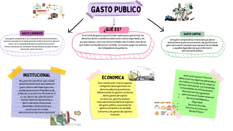 Cuadro Gasto Publico | PDF | Ministerio (Departamento de Gobierno) | Ciencias Políticas