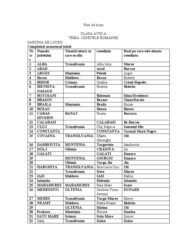 0 Tabel Judetele | PDF