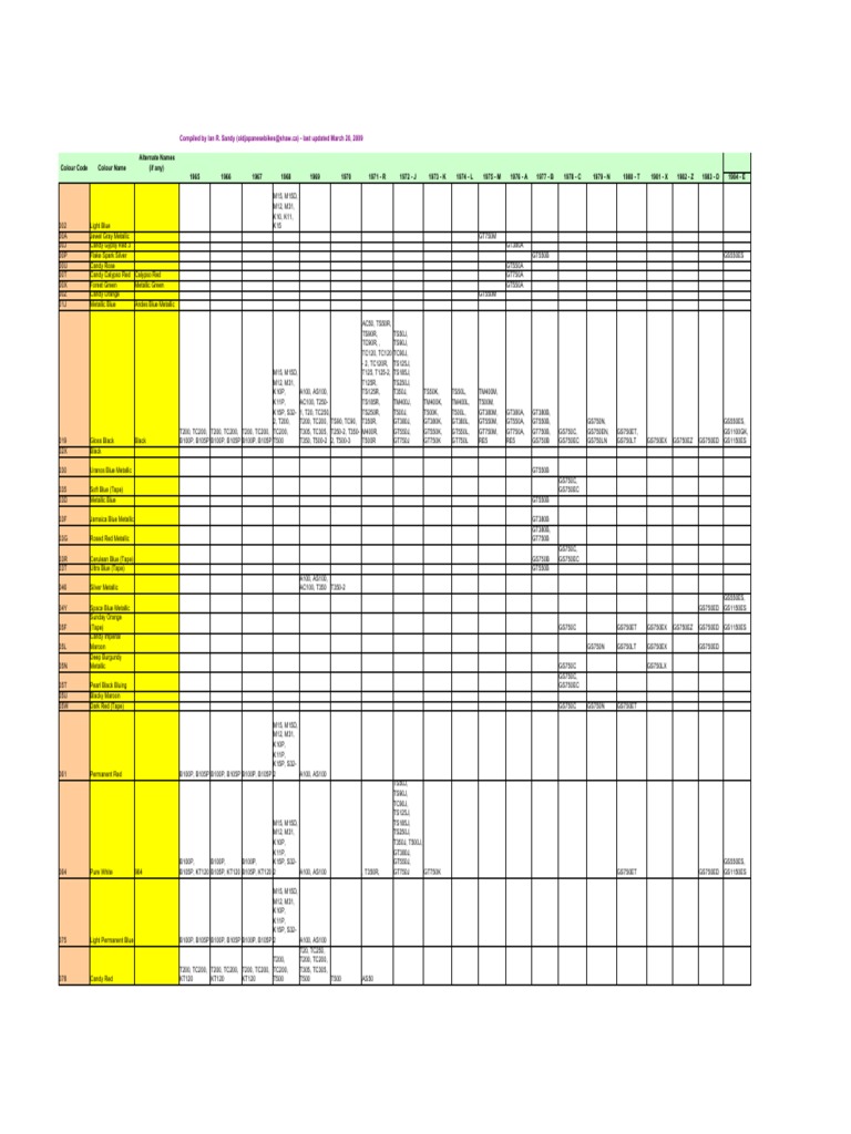 Suzuki Colour Chart | PDF | Rainbow | Color