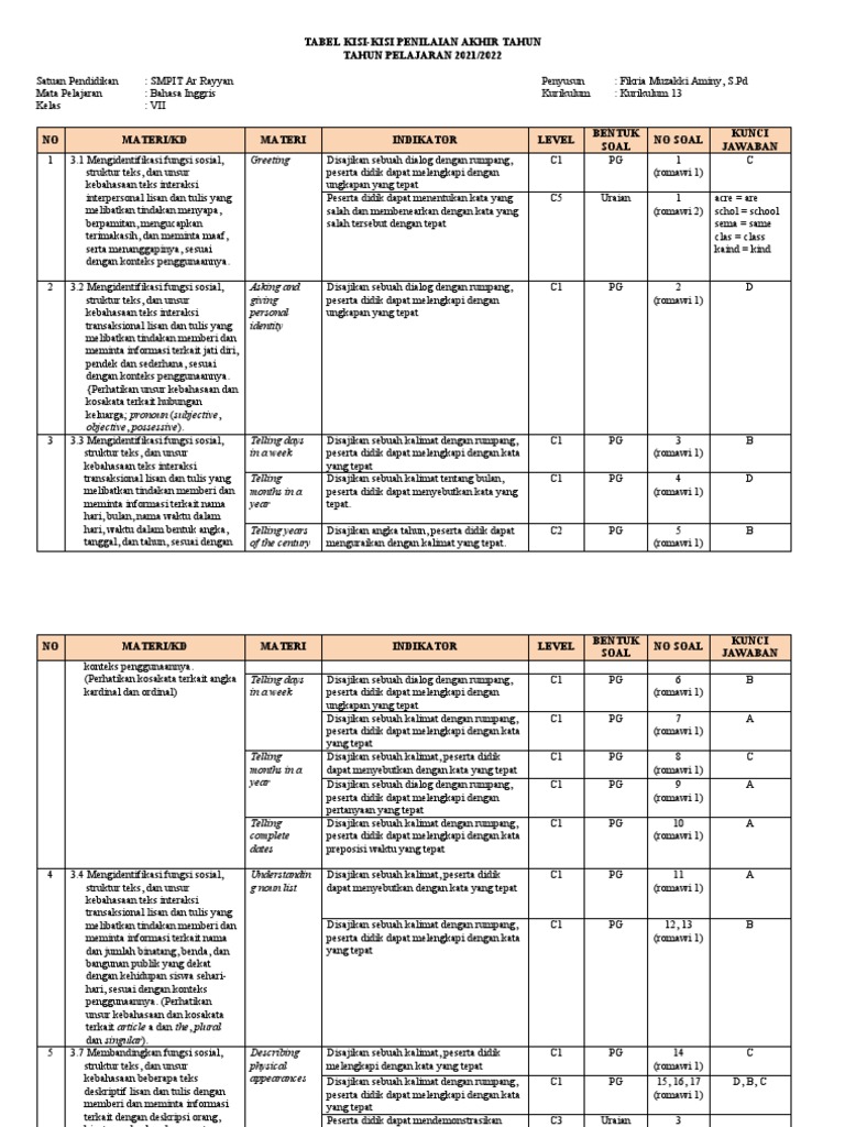 Kisi-Kisi & Instrumen Penilaian Sumatif Bahasa Inggris | PDF