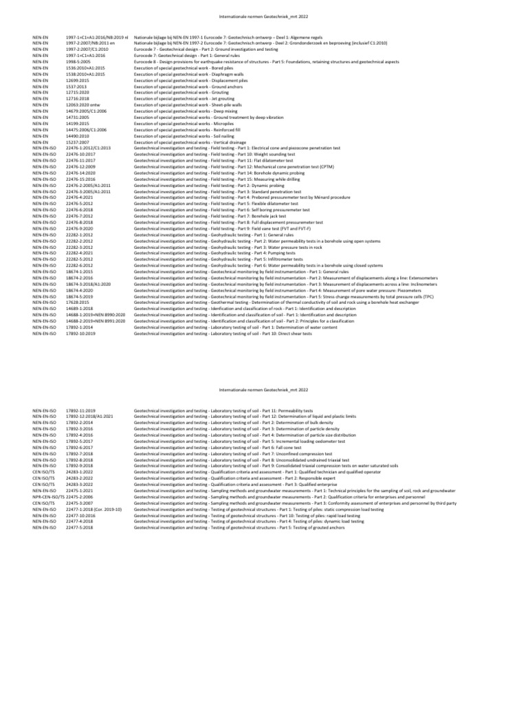 Geotechniek Internationale Normen MRT 2022 1 | PDF | Geotechnical Engineering | Applied And ...