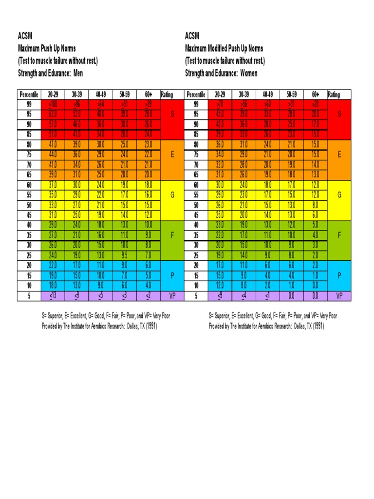 Push Ups | PDF | Physical Fitness | Physical Exercise
