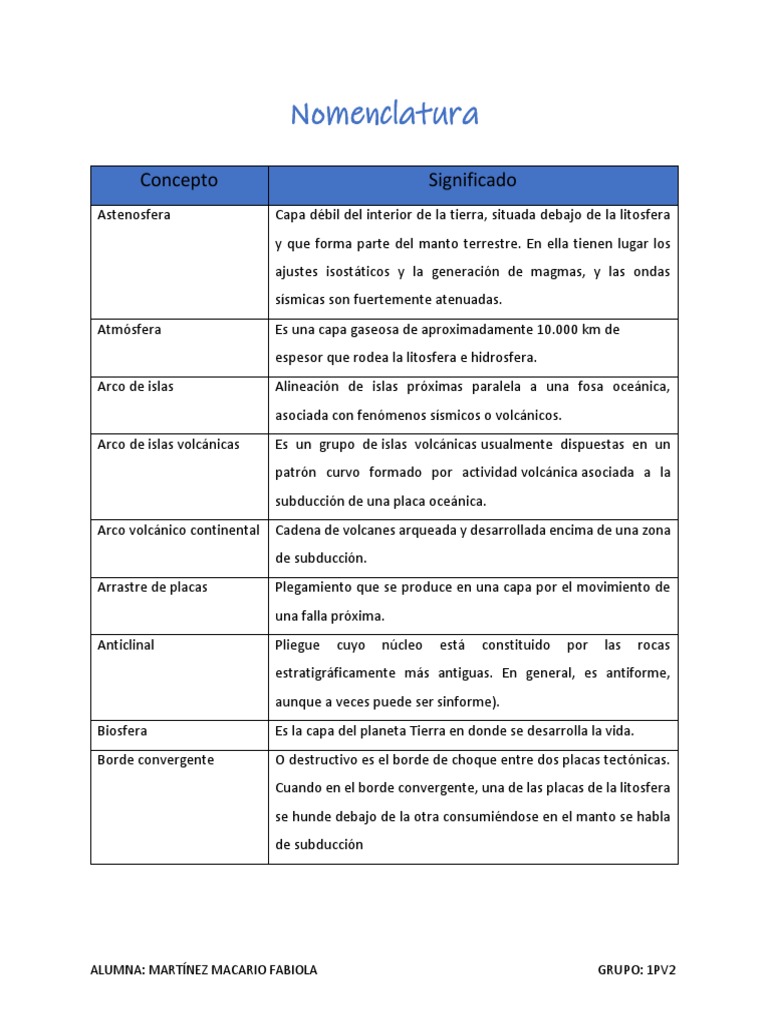 NOMENCLATURA | PDF | Falla (geología) | Placas tectónicas