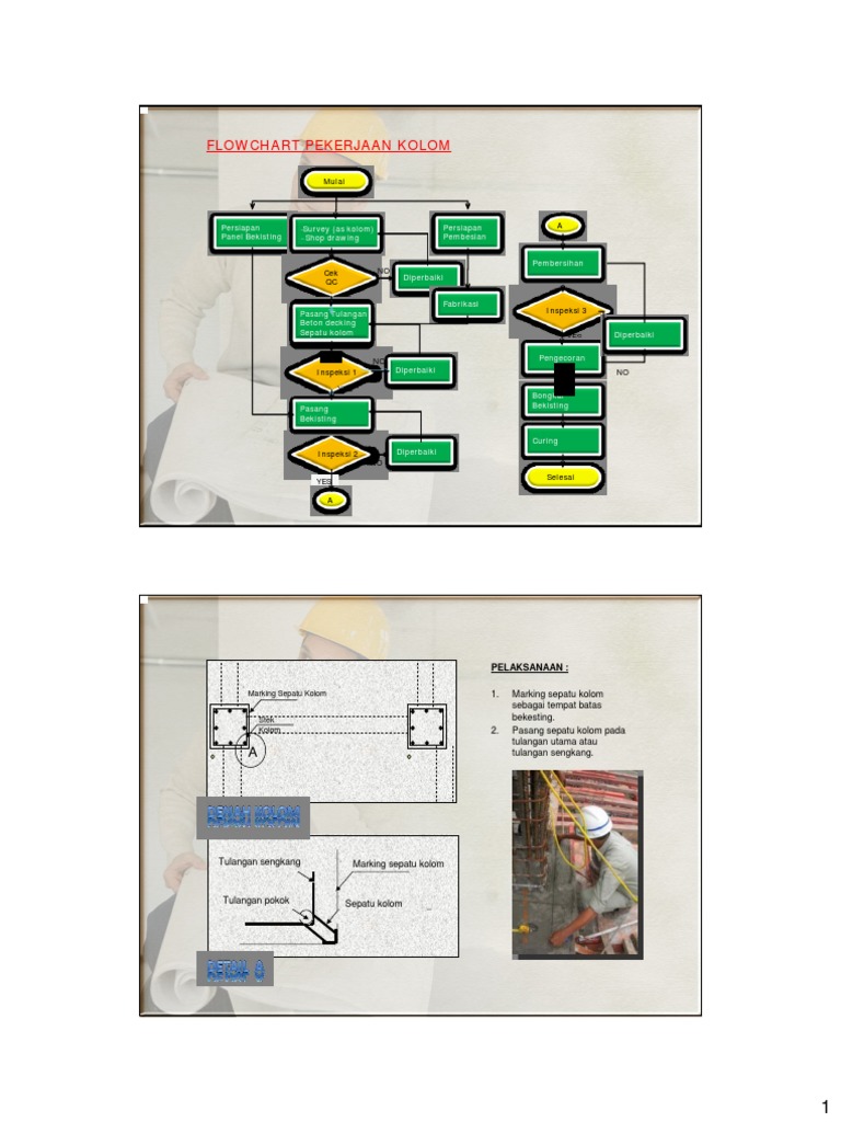 #6-METODE PELAKSANAAN Kolom | PDF