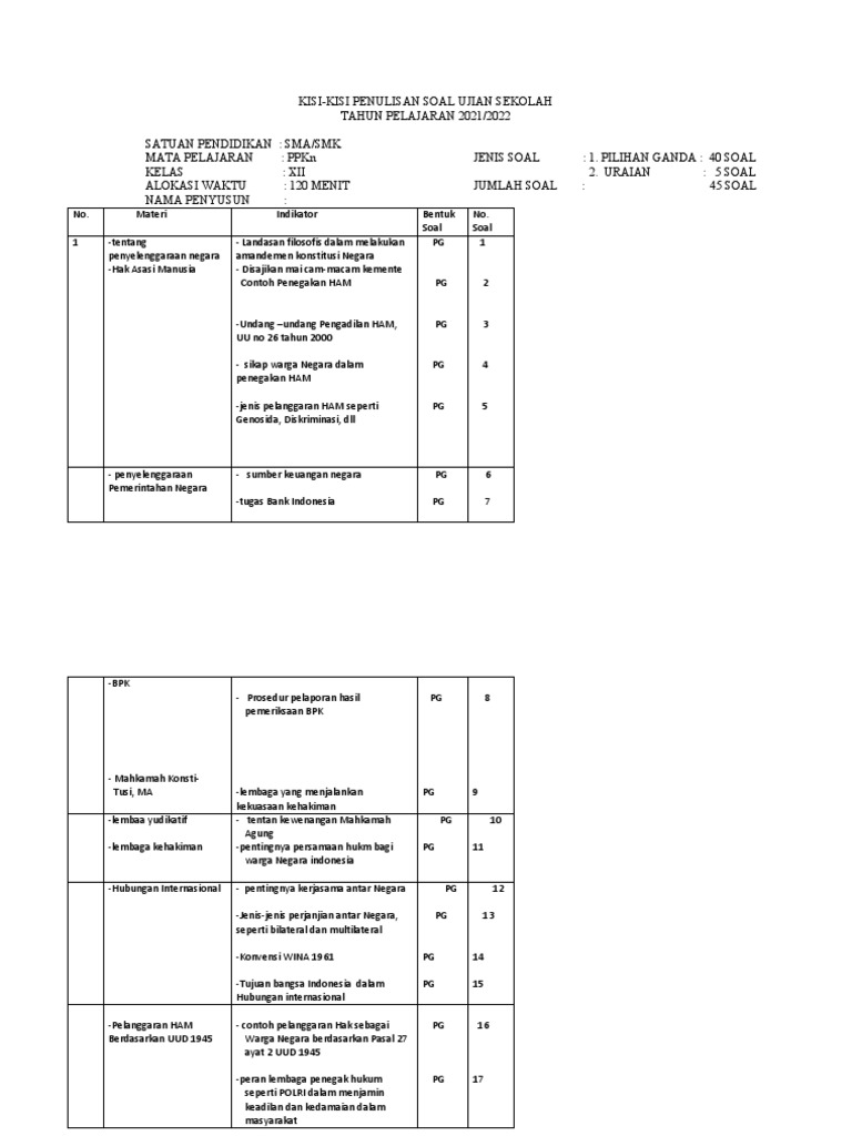 USEK PPKN 2022 - KISI | PDF