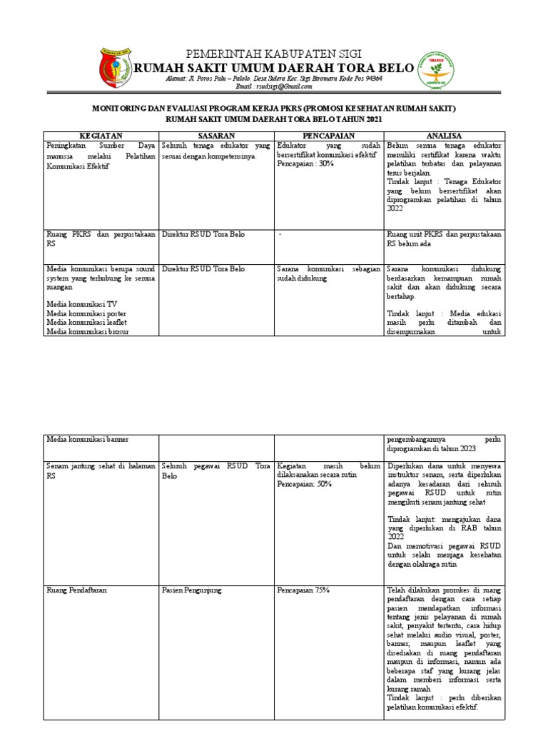 Monev Pkrs RSTB | PDF