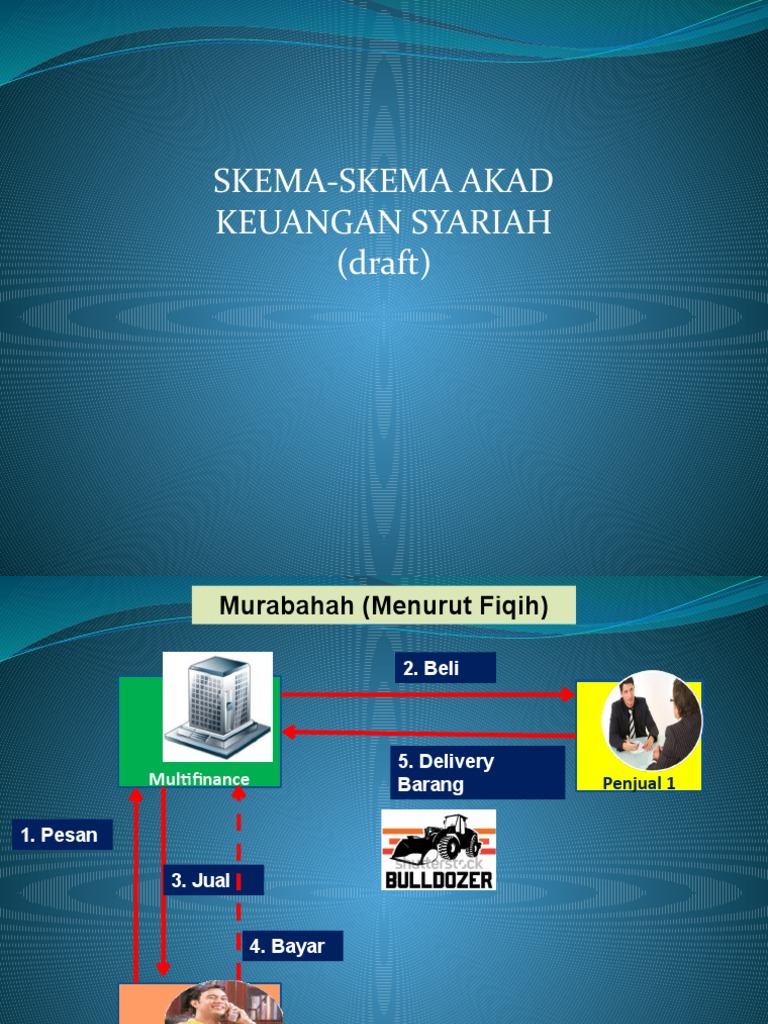 Skema Akad Keuangan Syariah | PDF