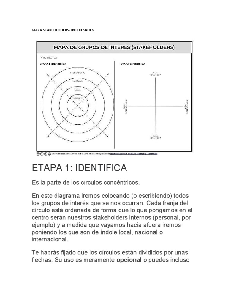 Mapa Stakeholders | PDF