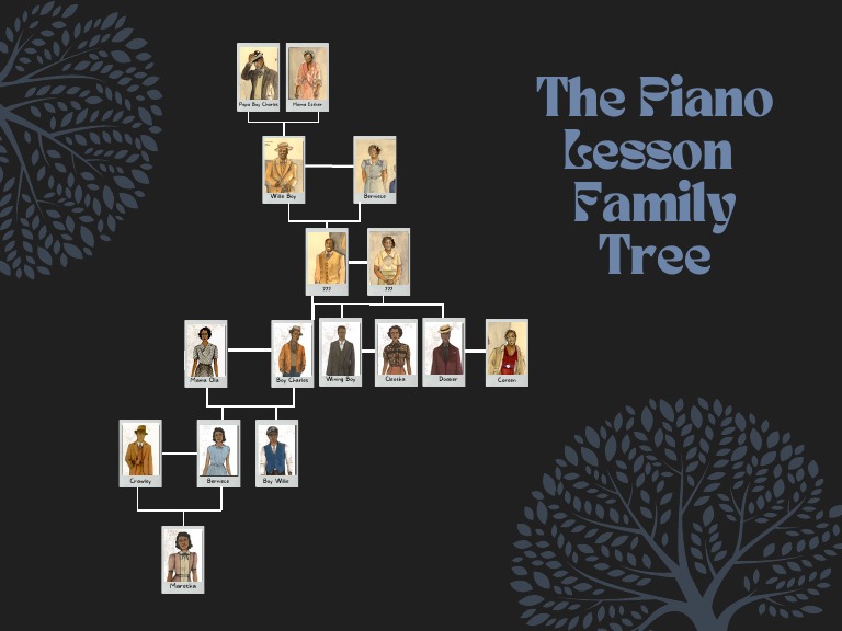 Piano Lesson Family Tree | PDF