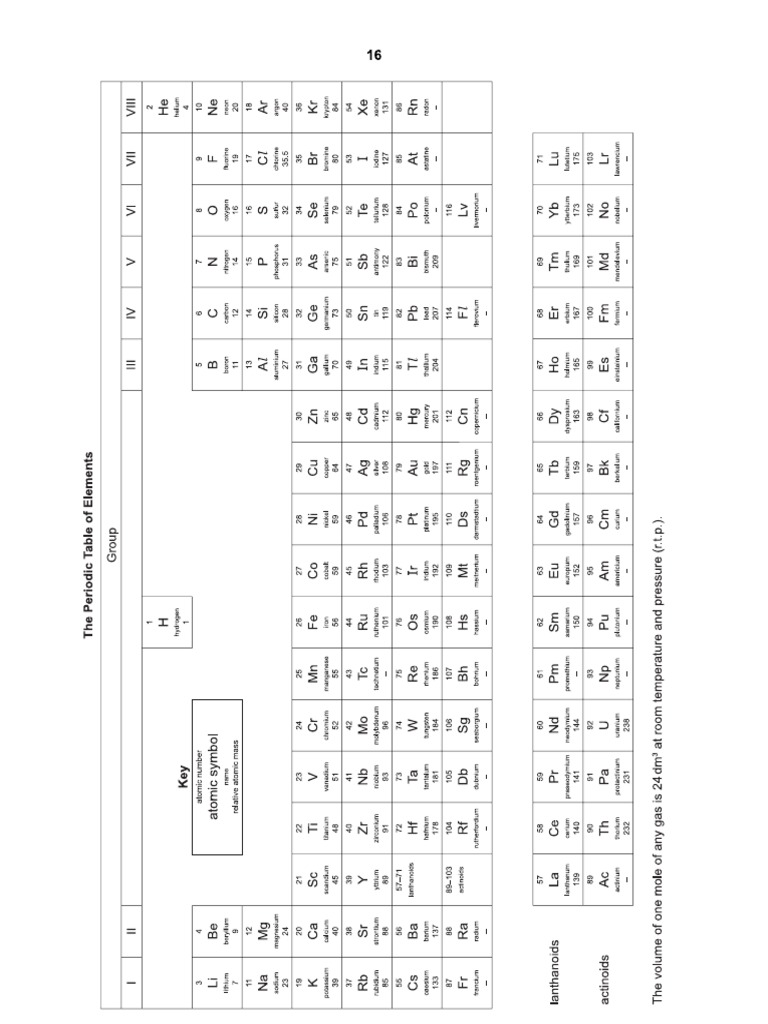 Periodic Table Exam | PDF