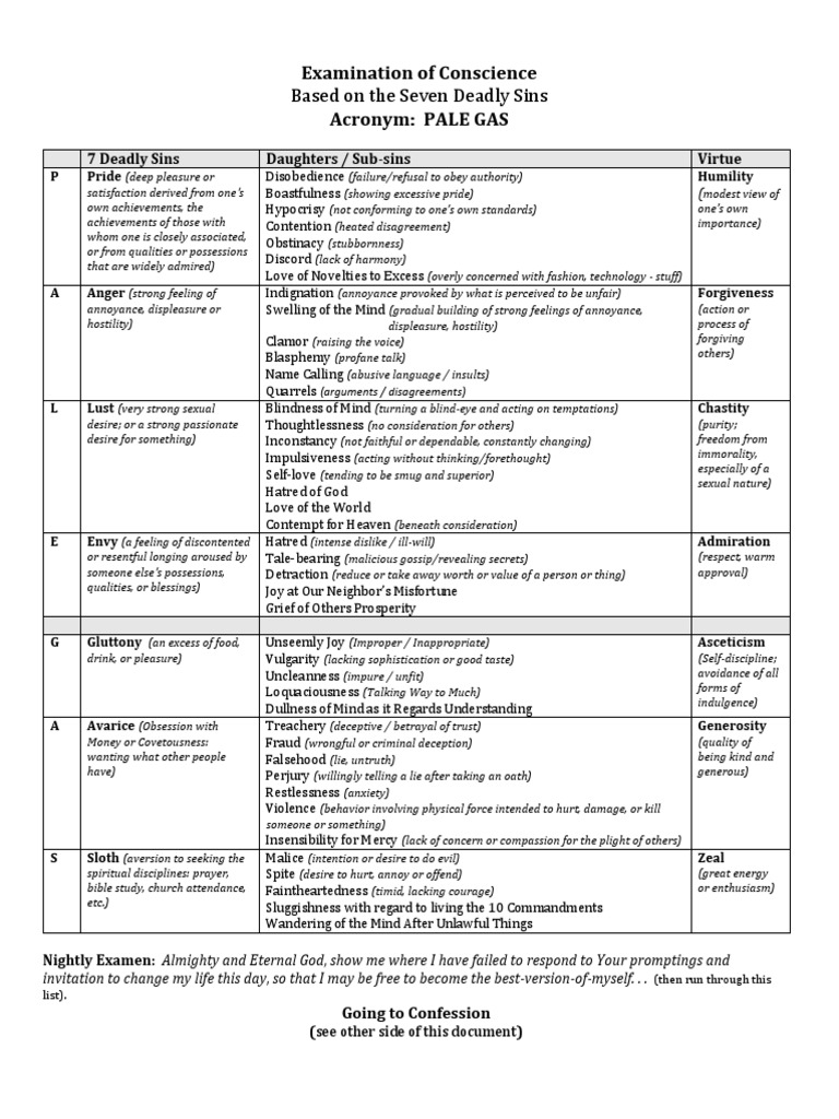Examination of Conscience 7 Deadly Sins | PDF | Confession (Religion)