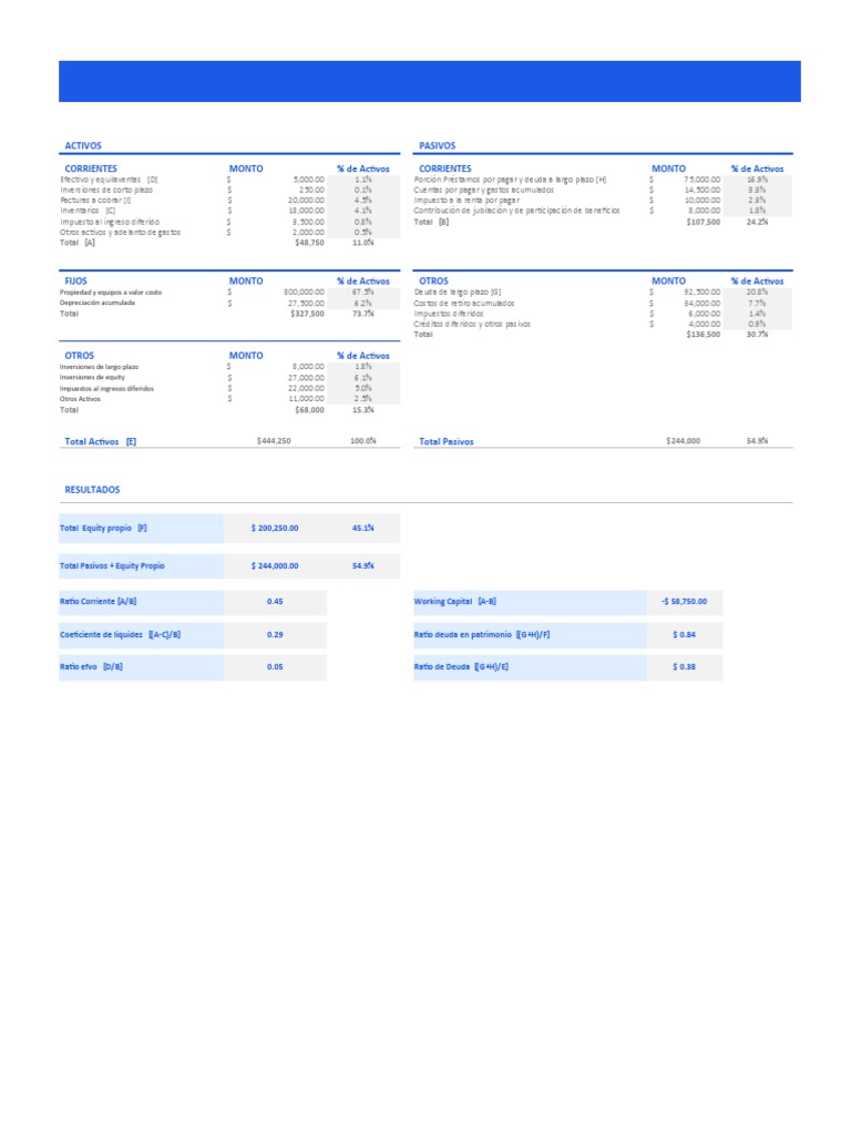 Hoja de Balance en Excel | PDF | Microeconomía | Contabilidad financiera