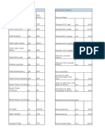 Pricelist Citi Hardware | PDF | Window | Door