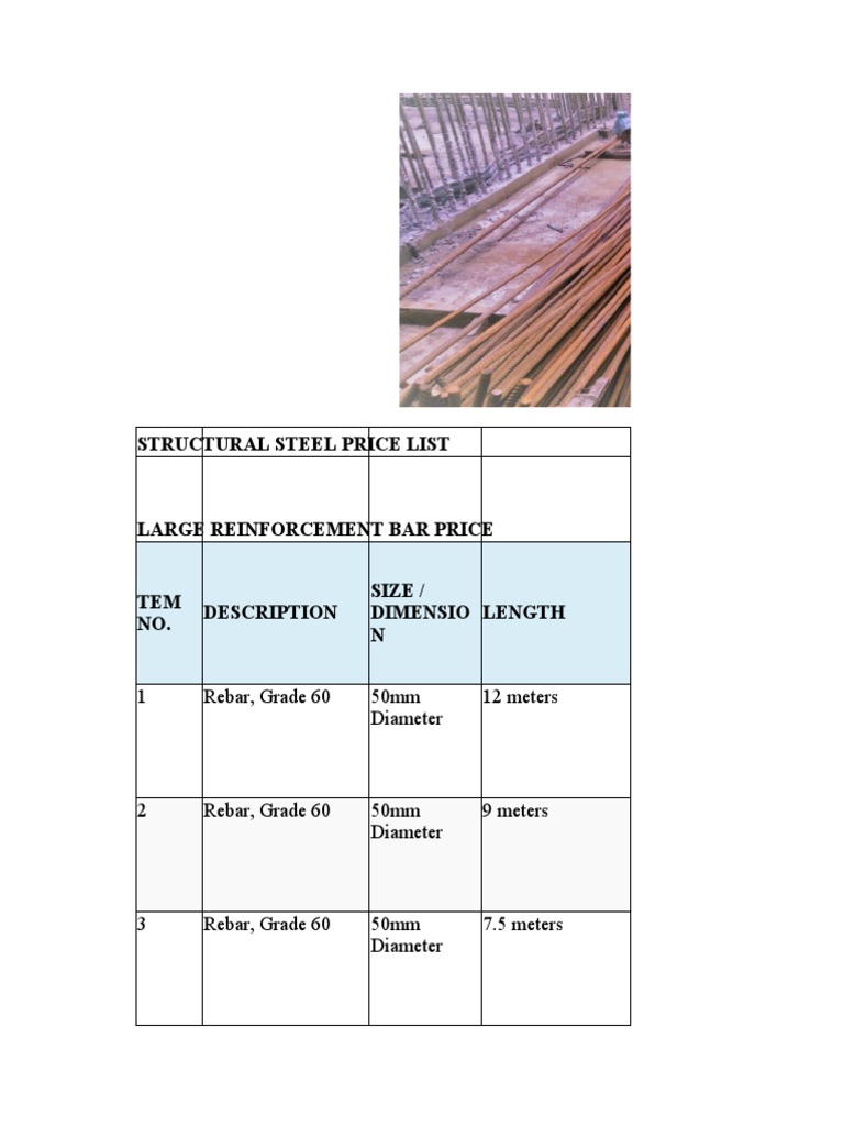 Steel Pricelist | PDF | Secondary Sector Of The Economy | Building ...