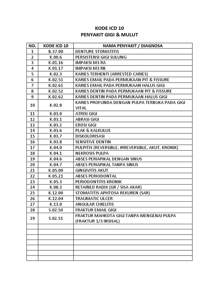Kode Icd 10 | PDF