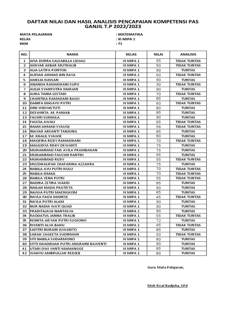 Analisis Pencapaian Kompetensi | PDF