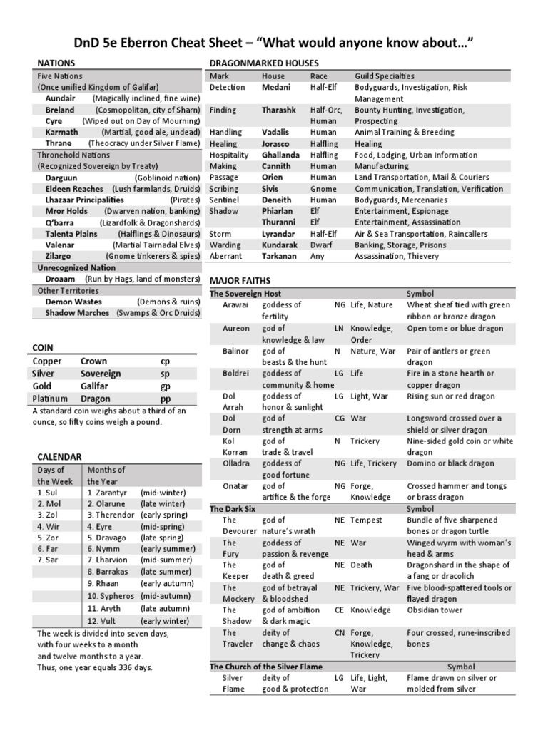 D&D Eberron Cheat Sheet v2 | PDF | Young Adult