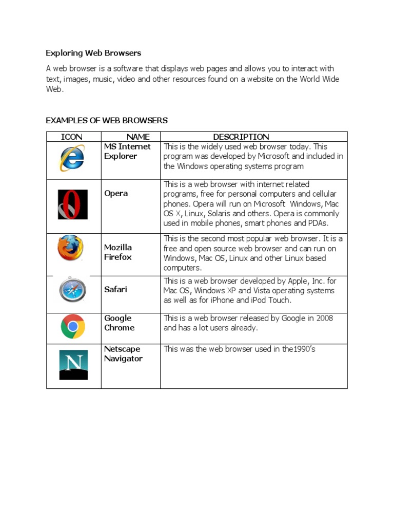 2.exploring Web Browsers | PDF