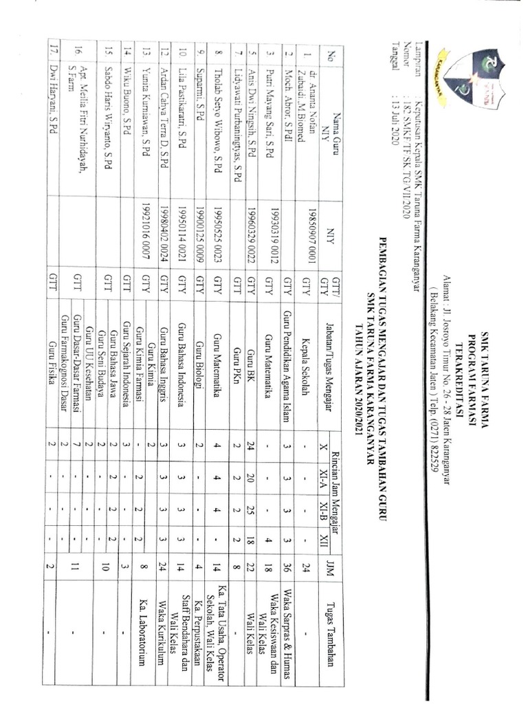 Pembagian Tugas Mengajar 20202021 Pak Tholab | PDF
