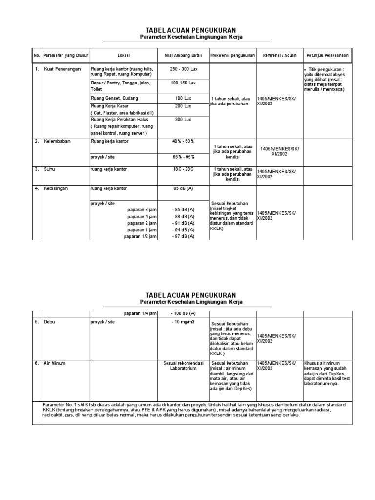 Tabel Acuan Pengukuran | PDF