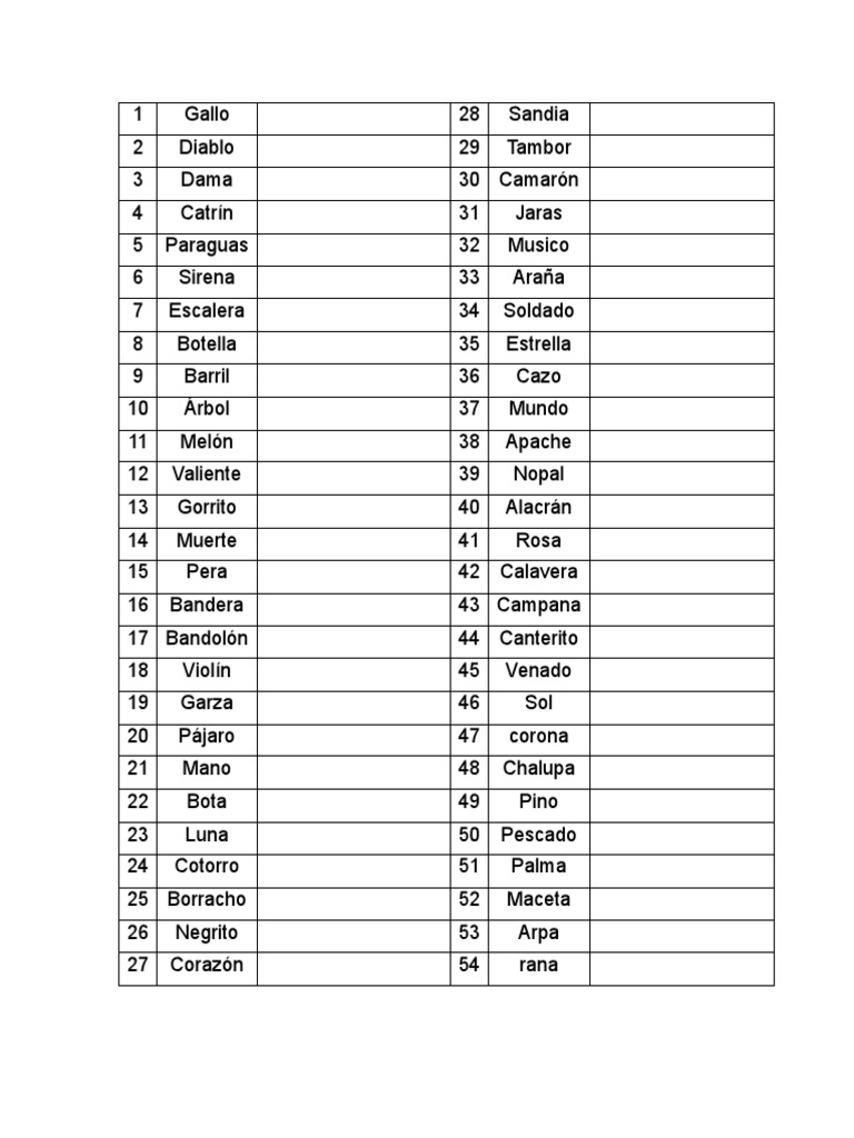 Lista de Loteria Mexicana Barajitas | PDF