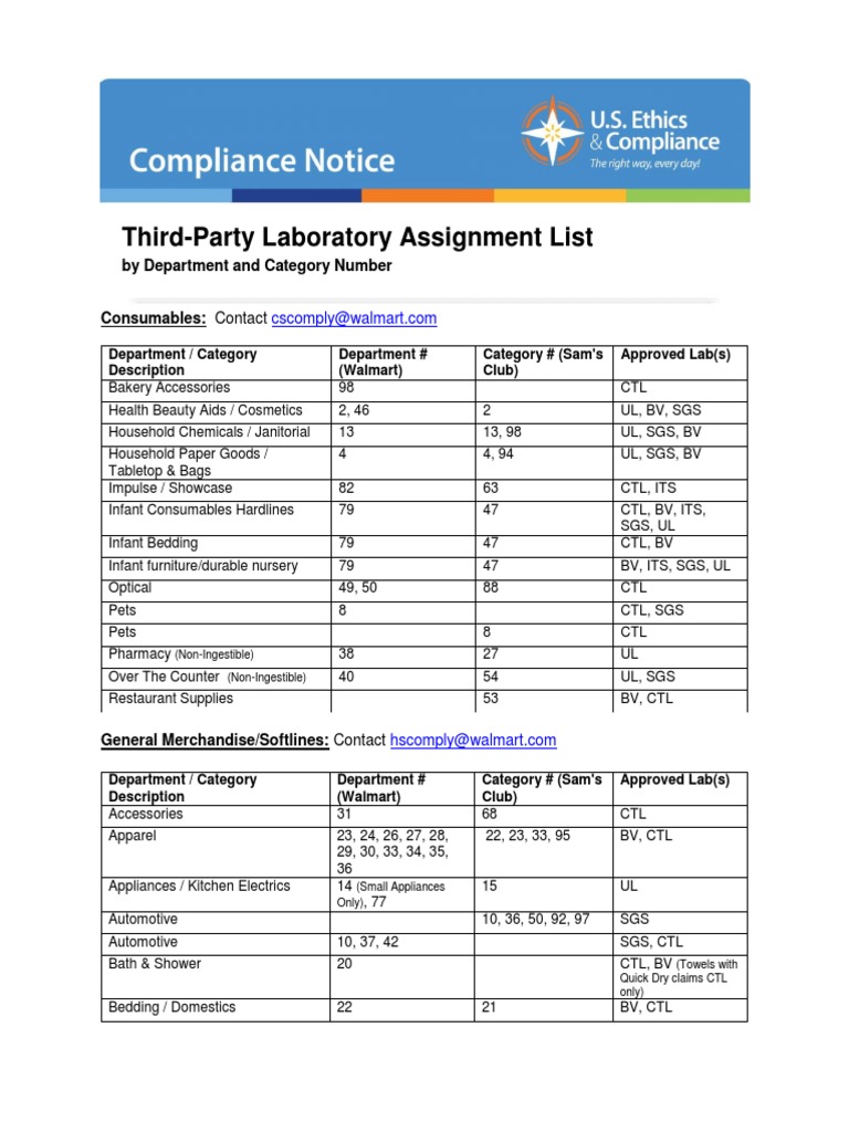 Third Party Laboratory Assignment 07 02 18 | PDF | Manufactured Goods ...