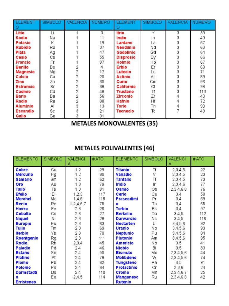 METALES | PDF | Circonio | Naturaleza