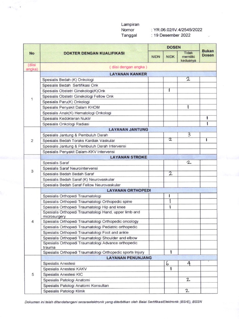 Form Dokter Dengan Kualifikasi | PDF